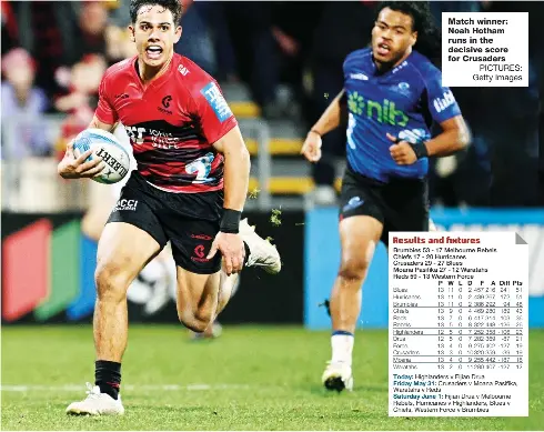 Crusaders stun Blues to keep season alive - PressReader