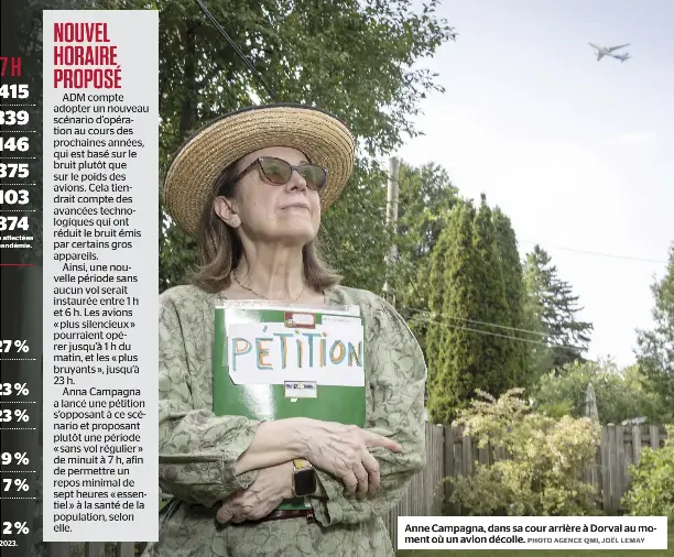 Un trafic aérien infernal la nuit - PressReader