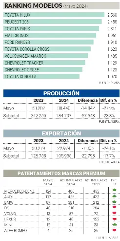 Algunos números positivos - PressReader