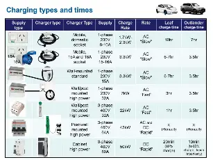 Electric vehicle charging a case of AC-DC - PressReader