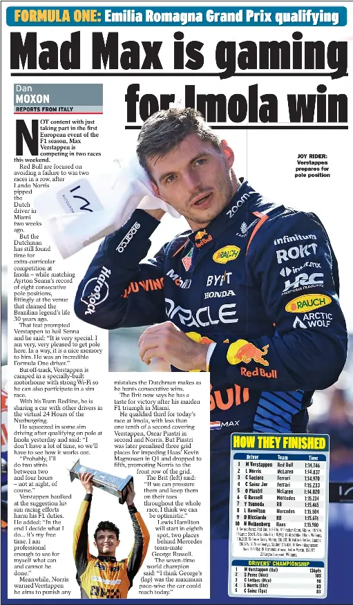 Mad Max is gaming for Imola win - PressReader