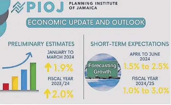 Slow productivi­ty and diversific­ation continue to stymie economic growth - PressReader
