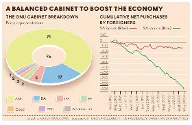 After the euphoria, a dose of GNU reality settles in for the markets - PressReader