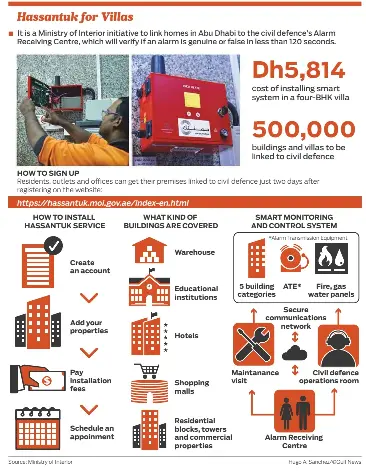 New smart fire safety project for Abu Dhabi - PressReader