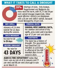 Rainfall data makes case for declaring drought - PressReader