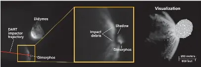 How DART reshaped Dimorphos - PressReader