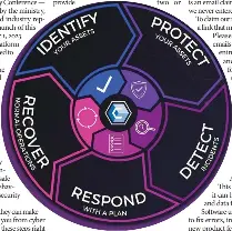 Play role in Cybersecur­ity Awareness Month - PressReader