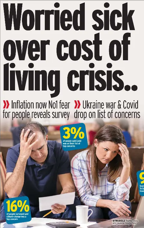 Worried sick over cost of living crisis.. - PressReader