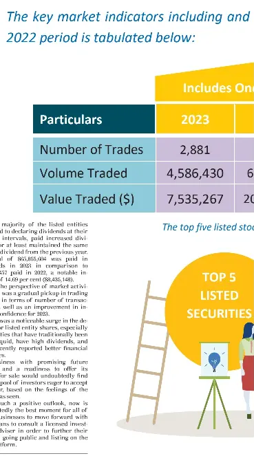 FHL is Top Investor Choice - PressReader