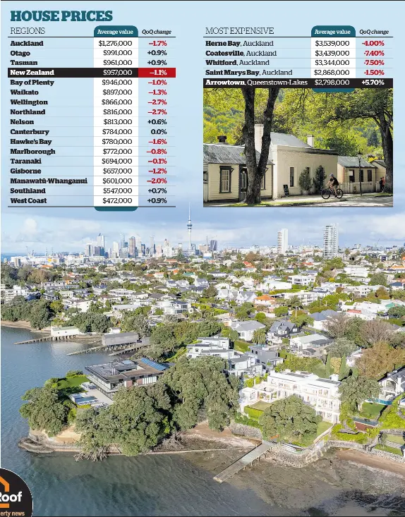 Market experts upbeat as prices in wealthy suburbs climb $150k - PressReader