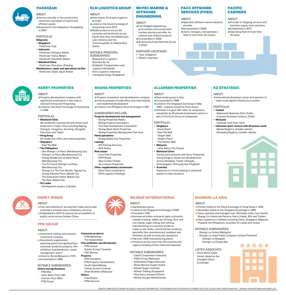 From sugar to Shangri-la, the vast reach of the Kuok Group - PressReader