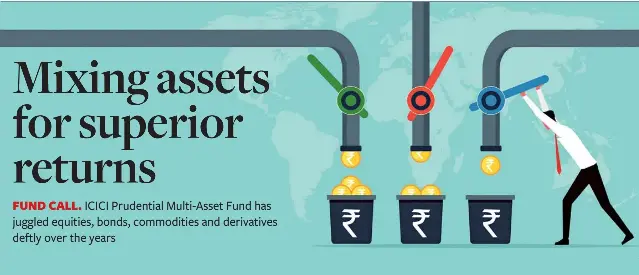 Mixing assets for superior returns - PressReader