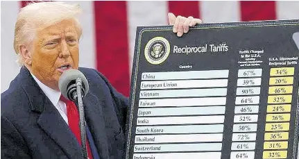 Needed: Swift action - PressReader