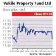 Vukile Property Funds’ strong first half puts it on track for full-year ...