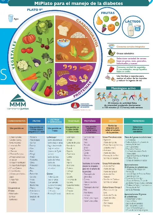 MI PLATO PARA EL MANEJO DE LA DIABETES - PressReader