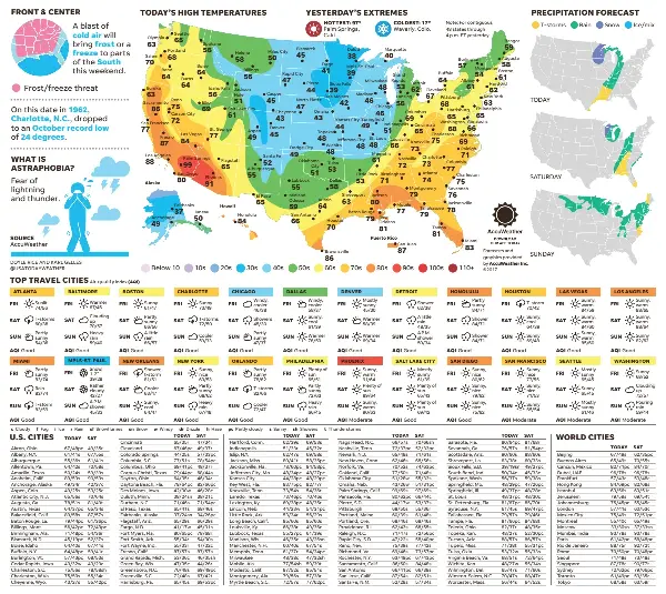 PressReader - USA TODAY US Edition: 2017-10-27 - WEATHER