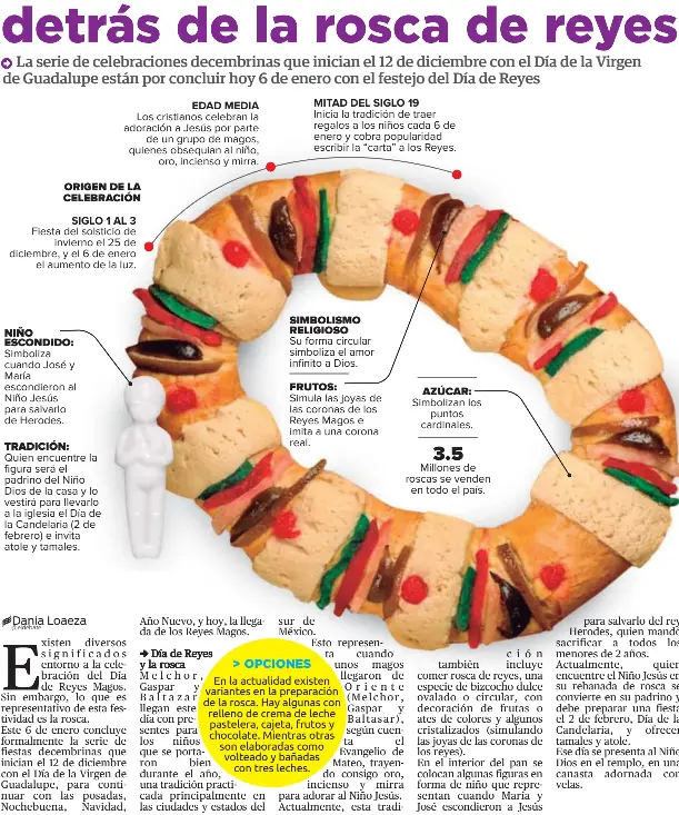 La tradición e historia detrás de la rosca de reyes - PressReader